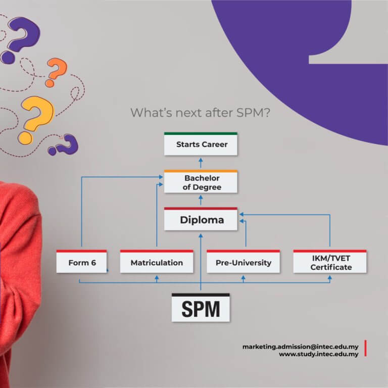 What’s Next after SPM? - ADMAL Aviation College